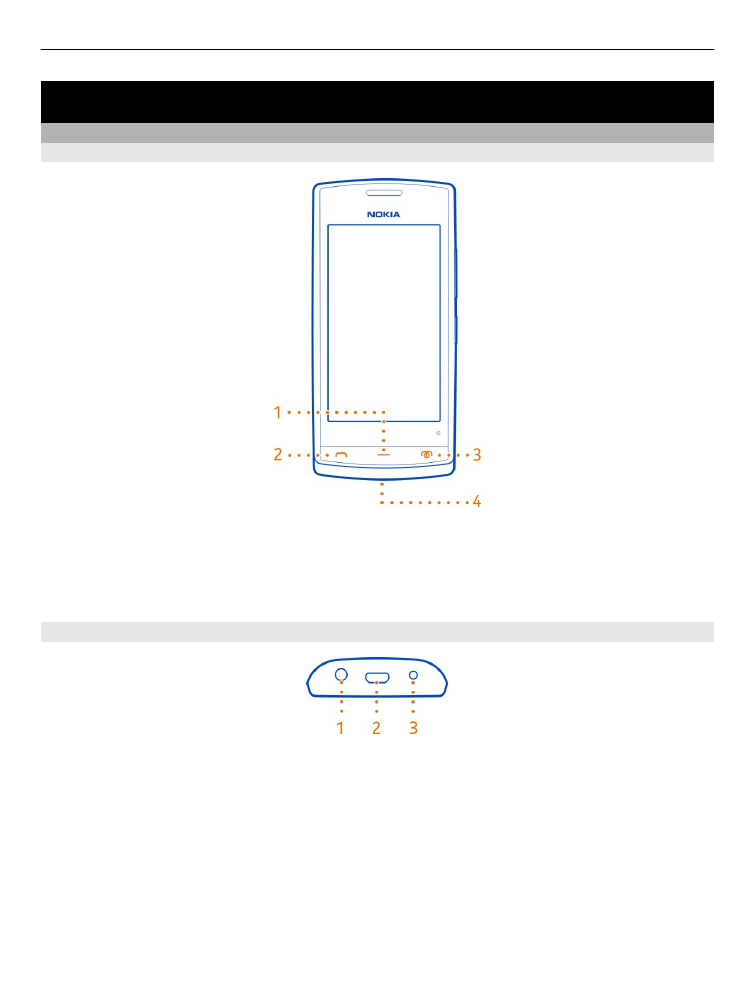 Початок роботи - Nokia 500