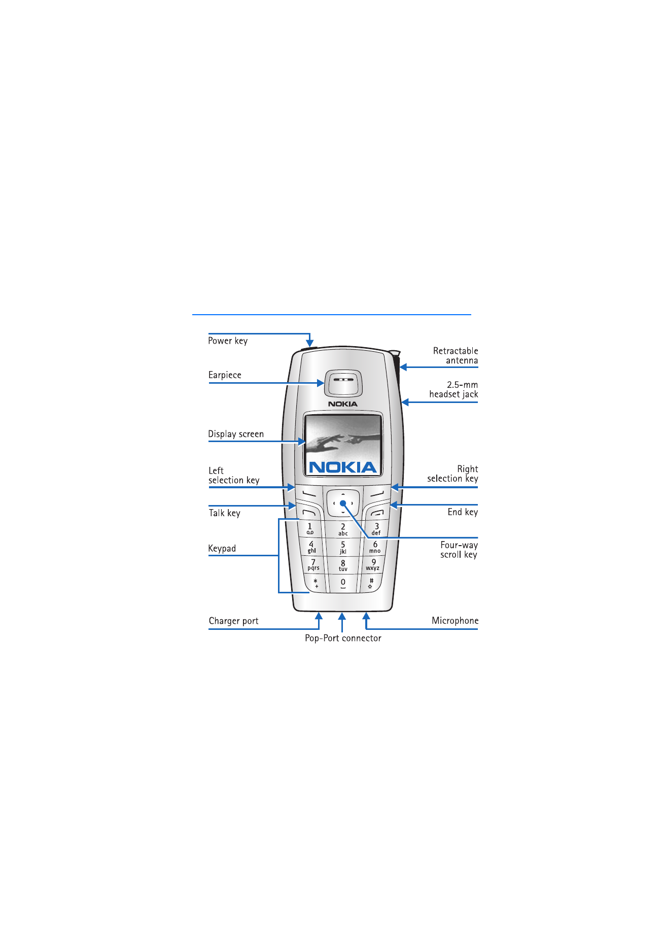 en - Nokia 6015i