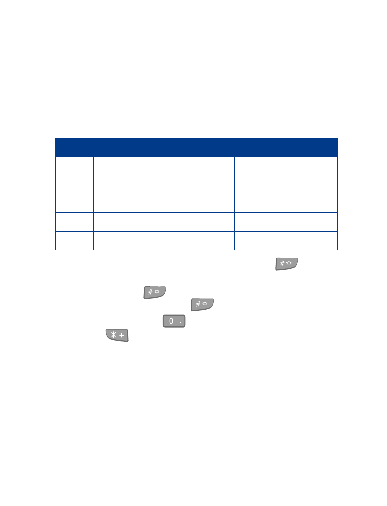 Entering characters via the keypad - Nokia 7160