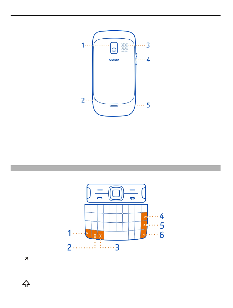 Écrire avec le clavier - Nokia Asha 302